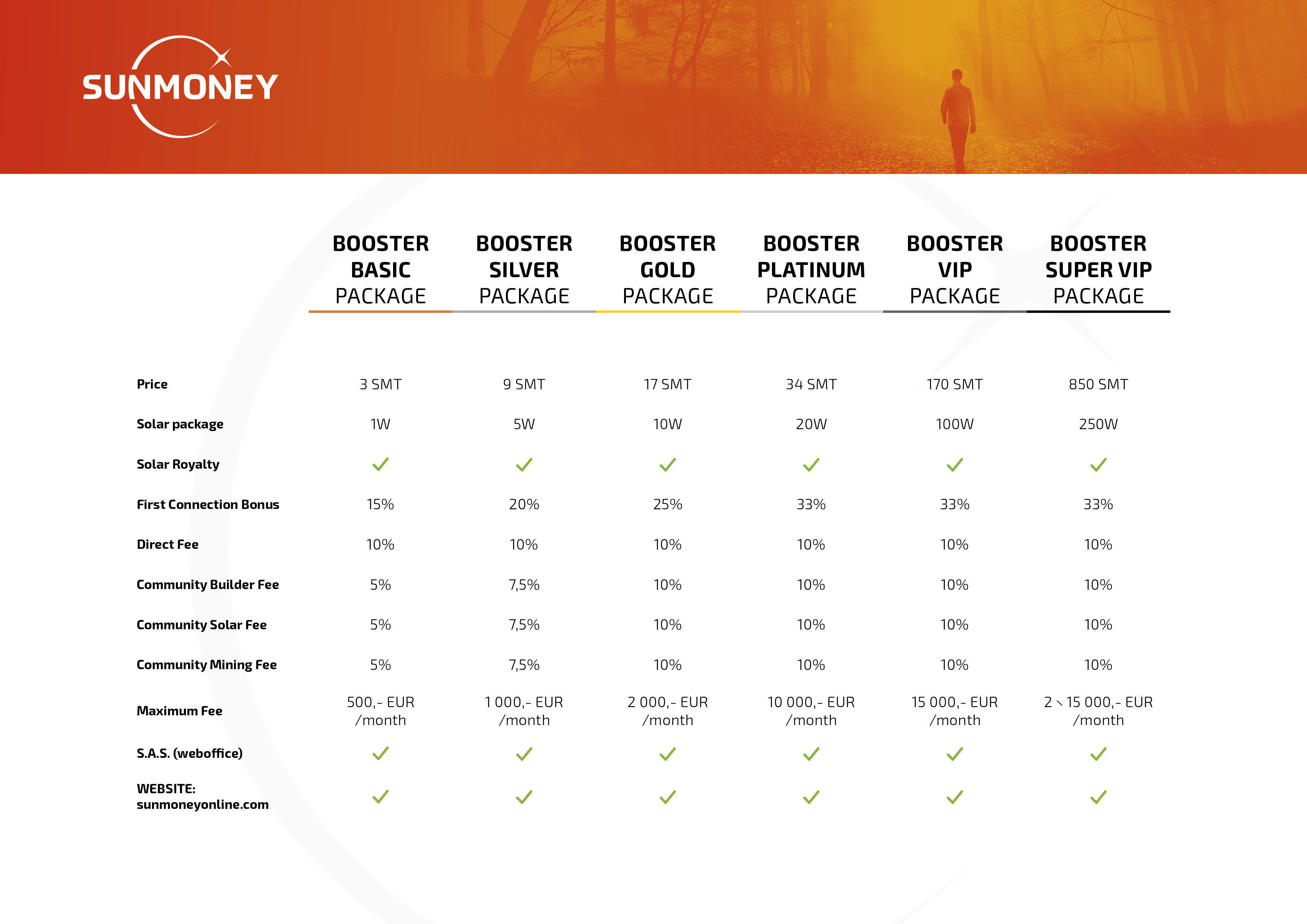 Sunmoney - Dokumentumok