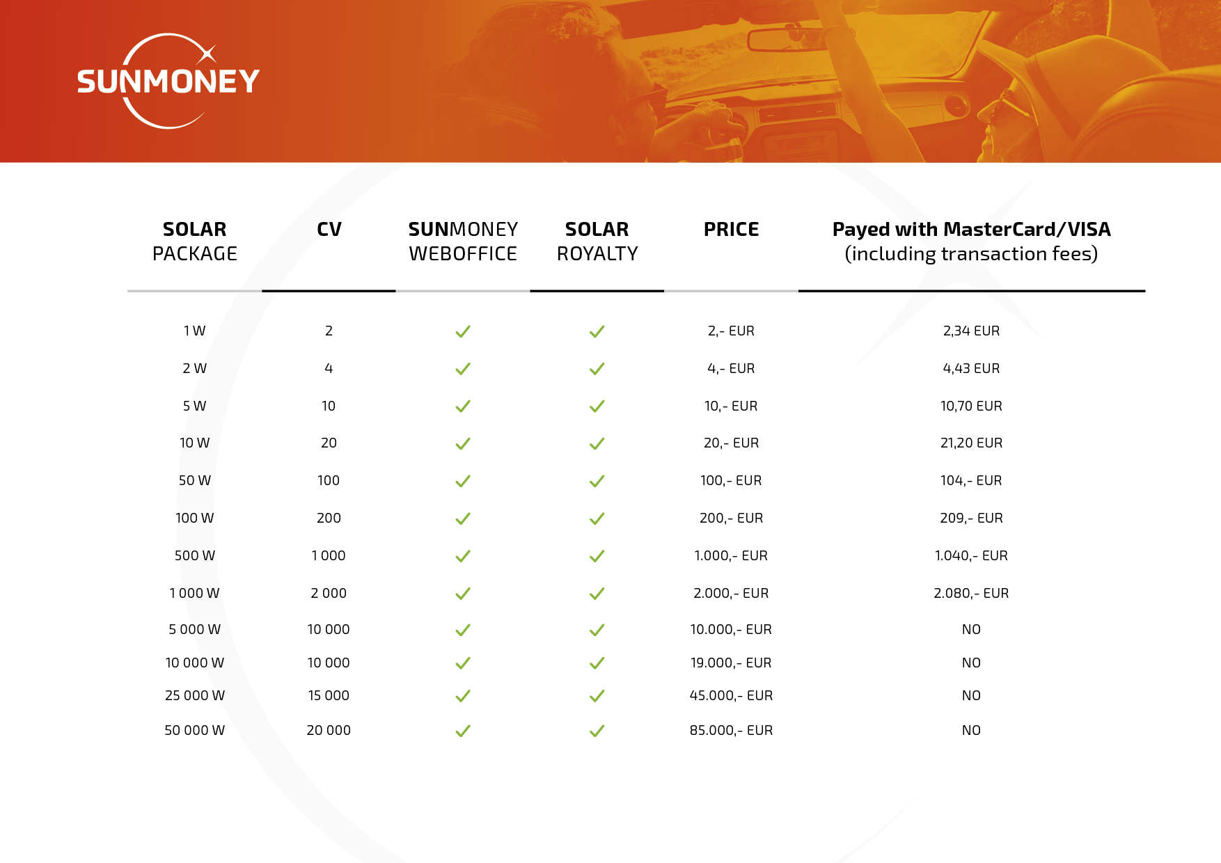 Sunmoney - Dokumentumok