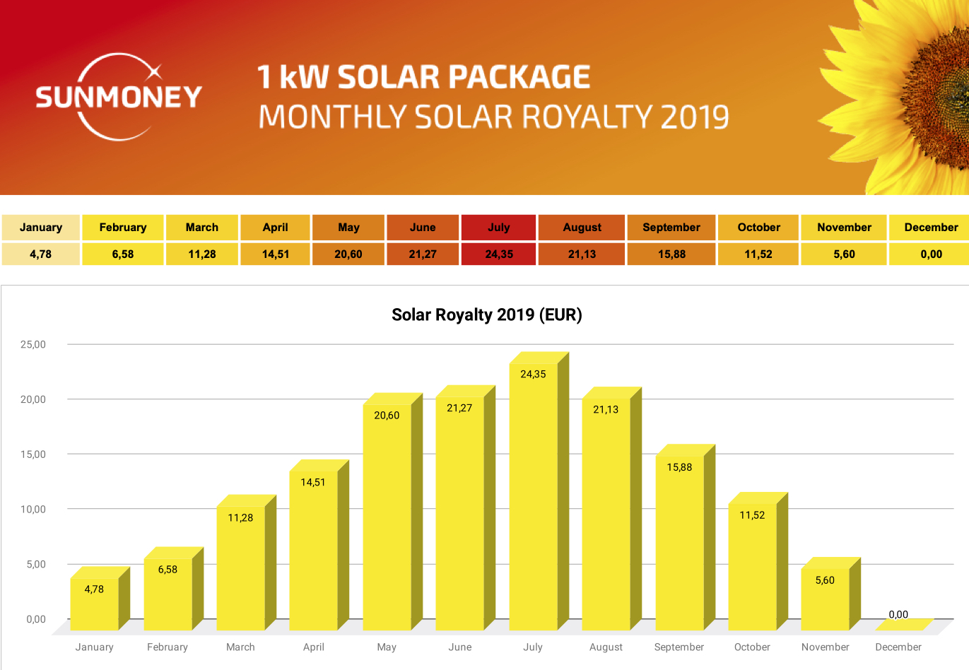 Sunmoney - Личный кабинет
